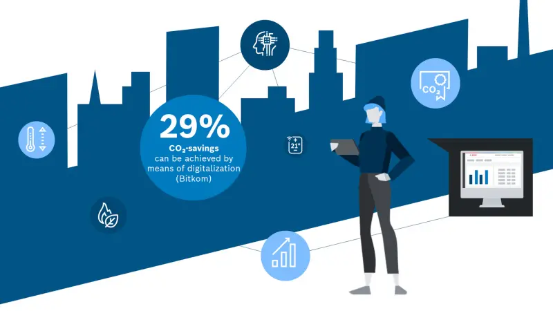 Let's get DIGITAL | Bosch Energy and Building Solutions Global