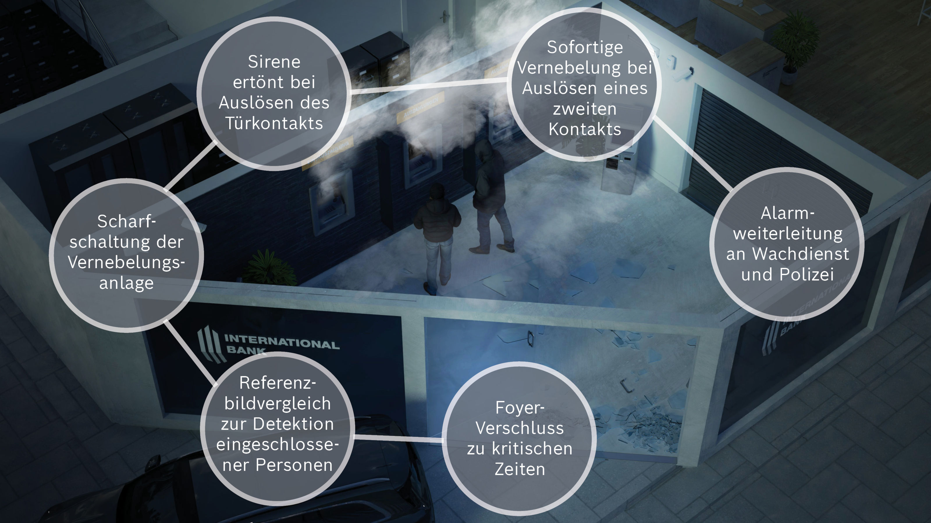Erhöhte Sicherheit von Foyers und Geldautomaten | Bosch Energy and ...