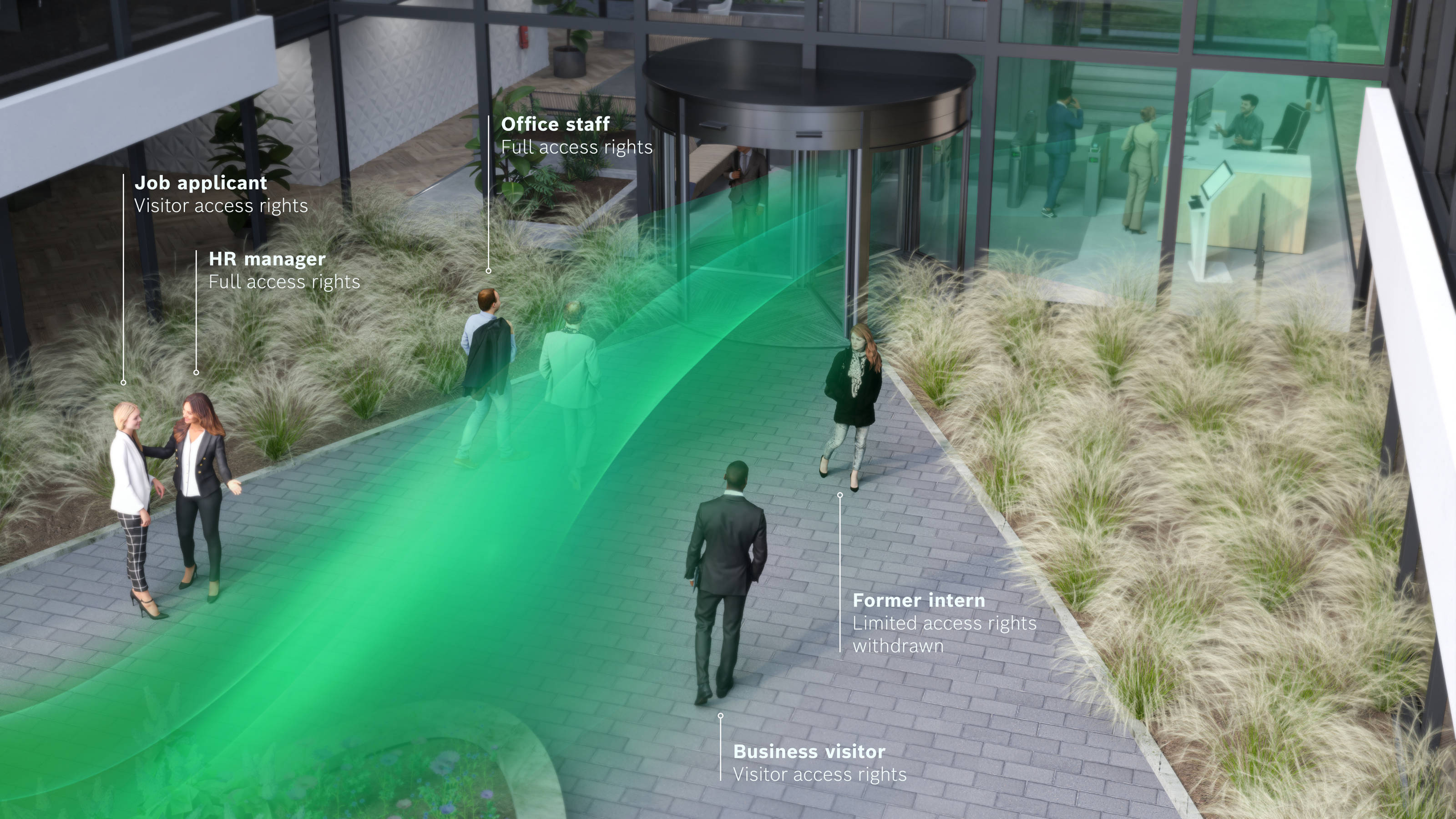 Access Control Software | Bosch Security and Safety Systems I North America